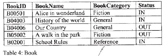 Table 4 Is An Extract From A Database Use It To Answer The Question