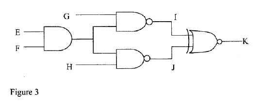 Represent the logic gates in figure 3 using a truth table.